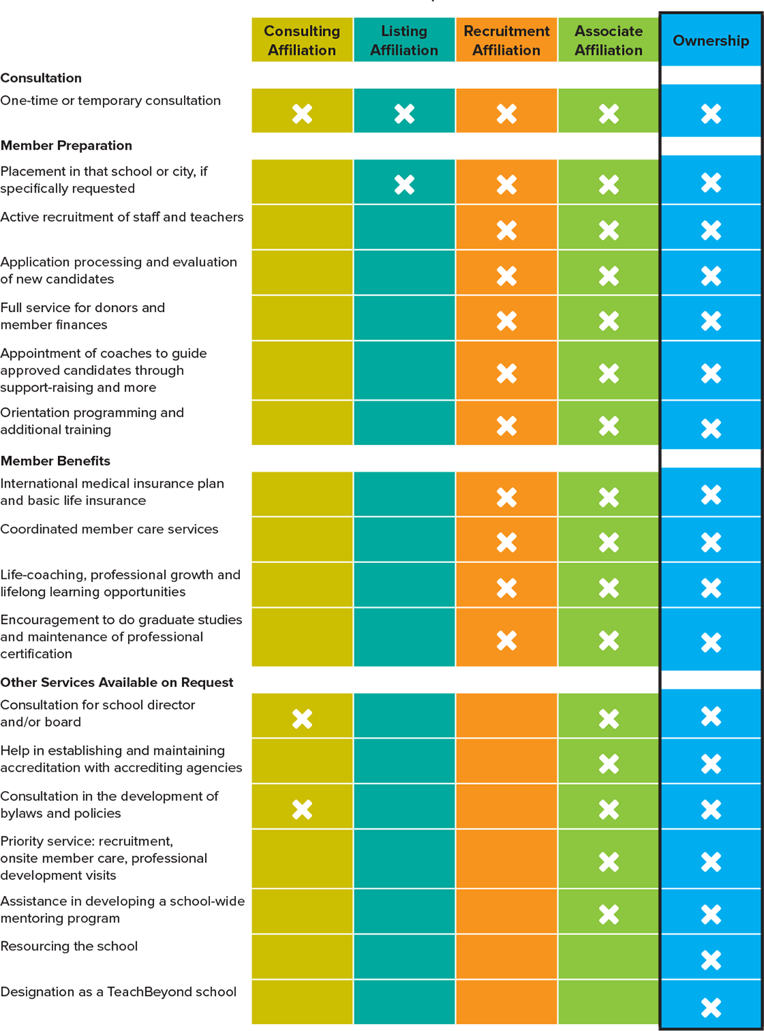 Organization Partner - TeachBeyond